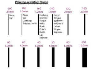 Is 16 Gauge Normal For Ear Piercing? Quick Guide - Piercinghome